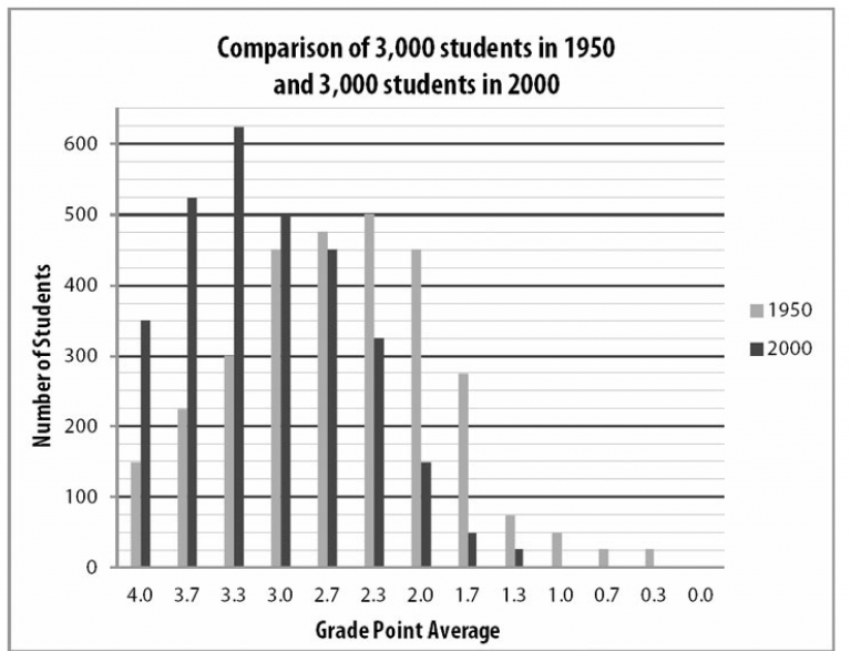 Difficult SAT and ACT math problems (for my friends at Reddit r/SAT, r ...