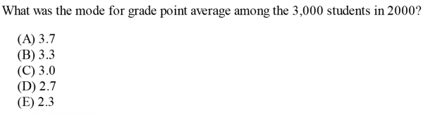 Difficult SAT and ACT math problems (for my friends at Reddit r/SAT, r ...